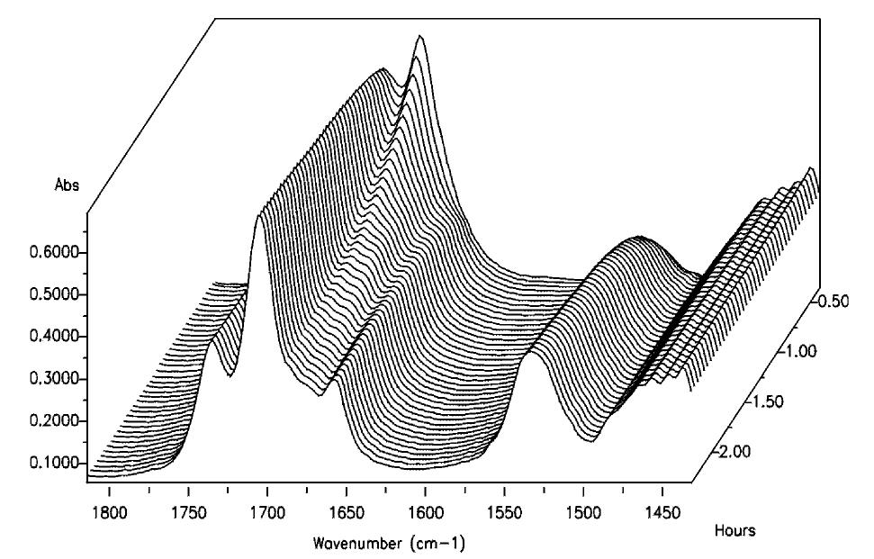 Reactir spectra of the reaction of cbc with pte catalyzed by