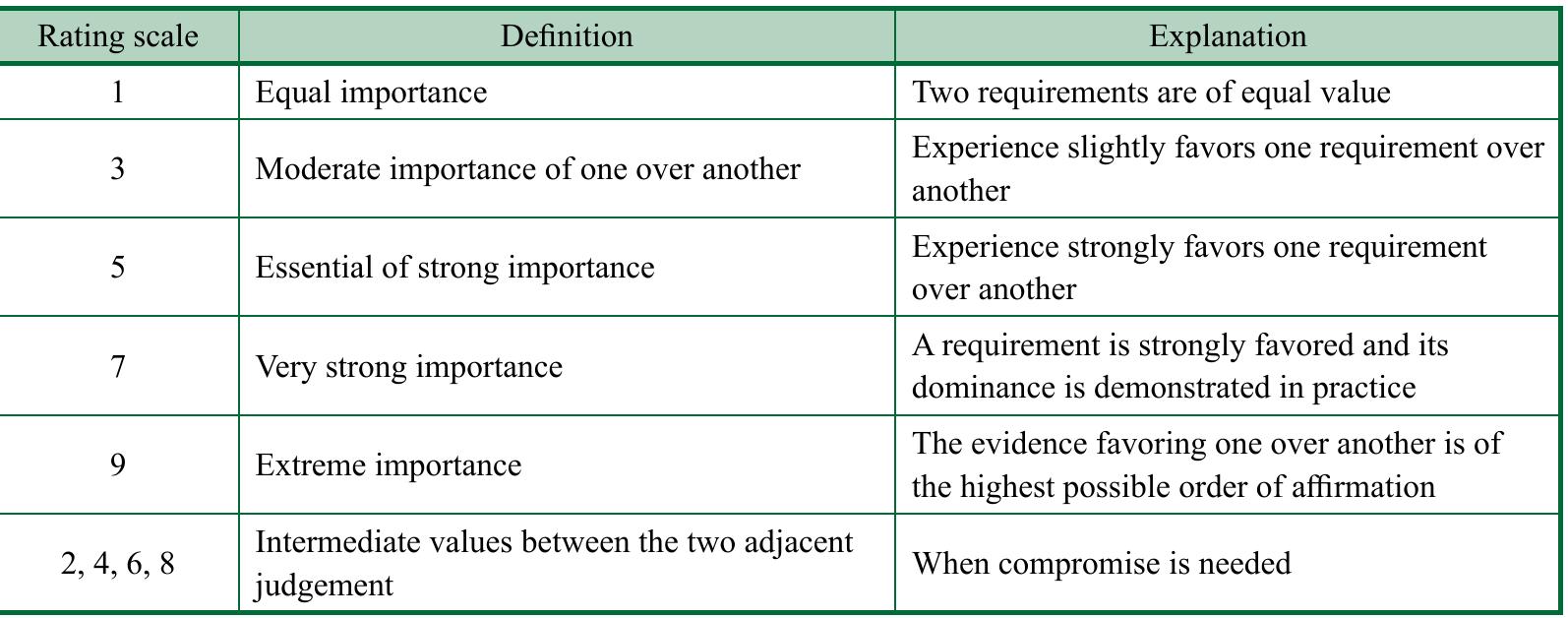 Tabela 3. skala porownawceza saaty’ ego once the pairwise