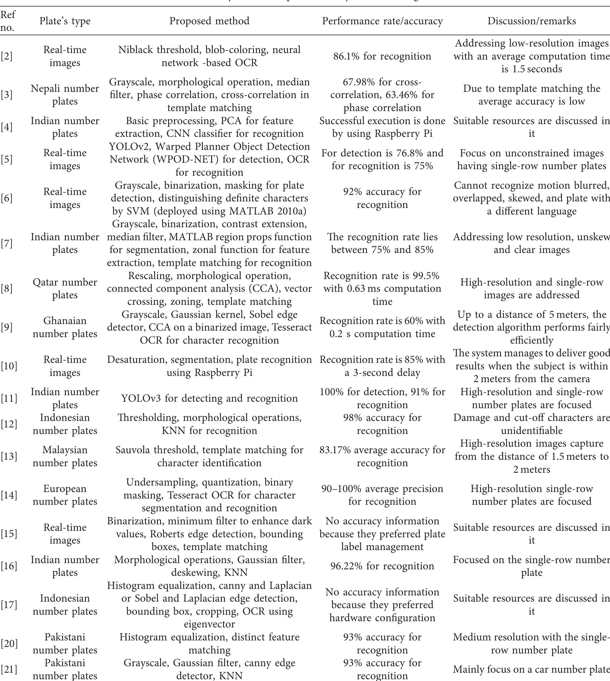 Trained yolov3 and yolov4 to localize the number plate