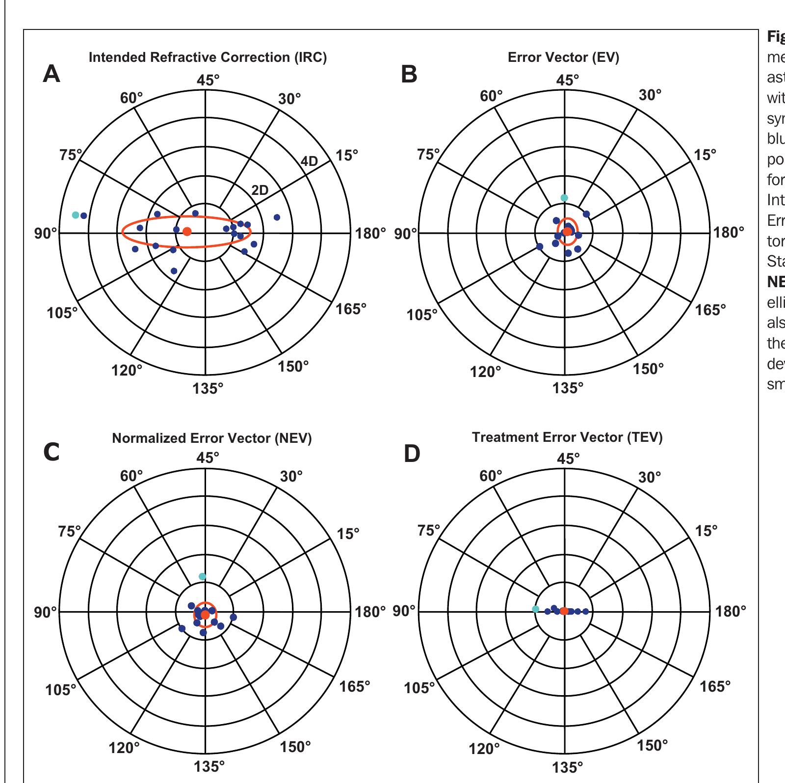 ie near the the centroid and standard deviation ellipse.