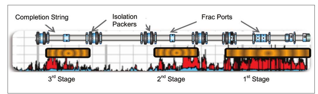 Installed msf equipment schematic showing packers, ports,
