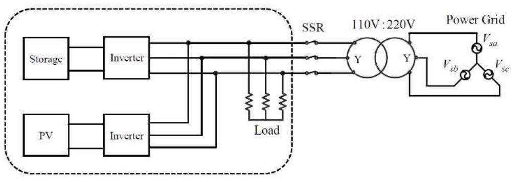 Architecture of grid-connected microgrid.