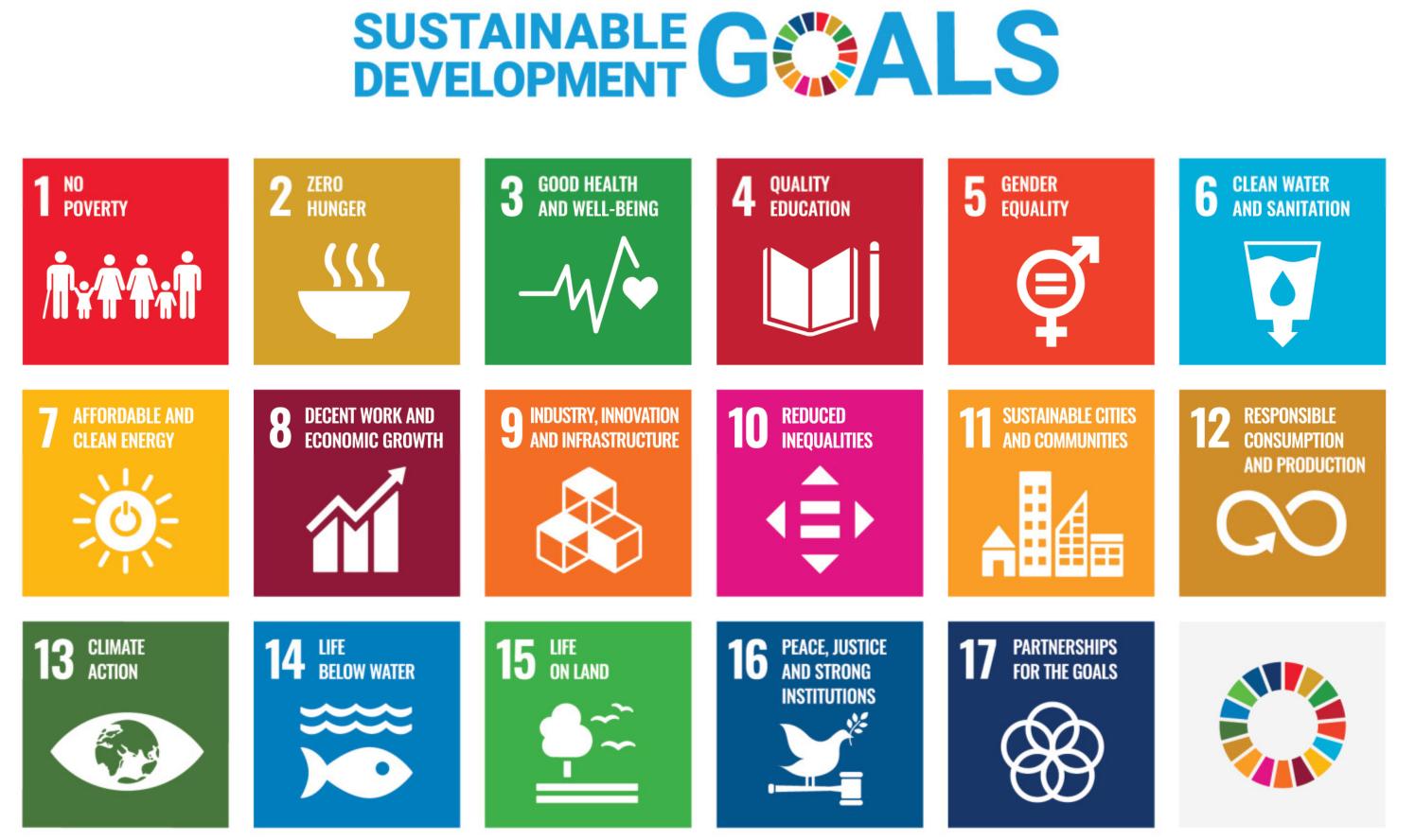 The sustainable development goals [12] (reproduced with