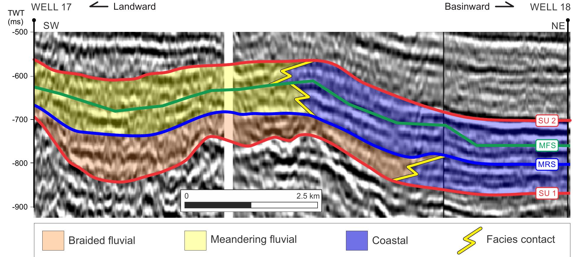 Figure 20 - Sequence stratigraphy of clastic and carbonate