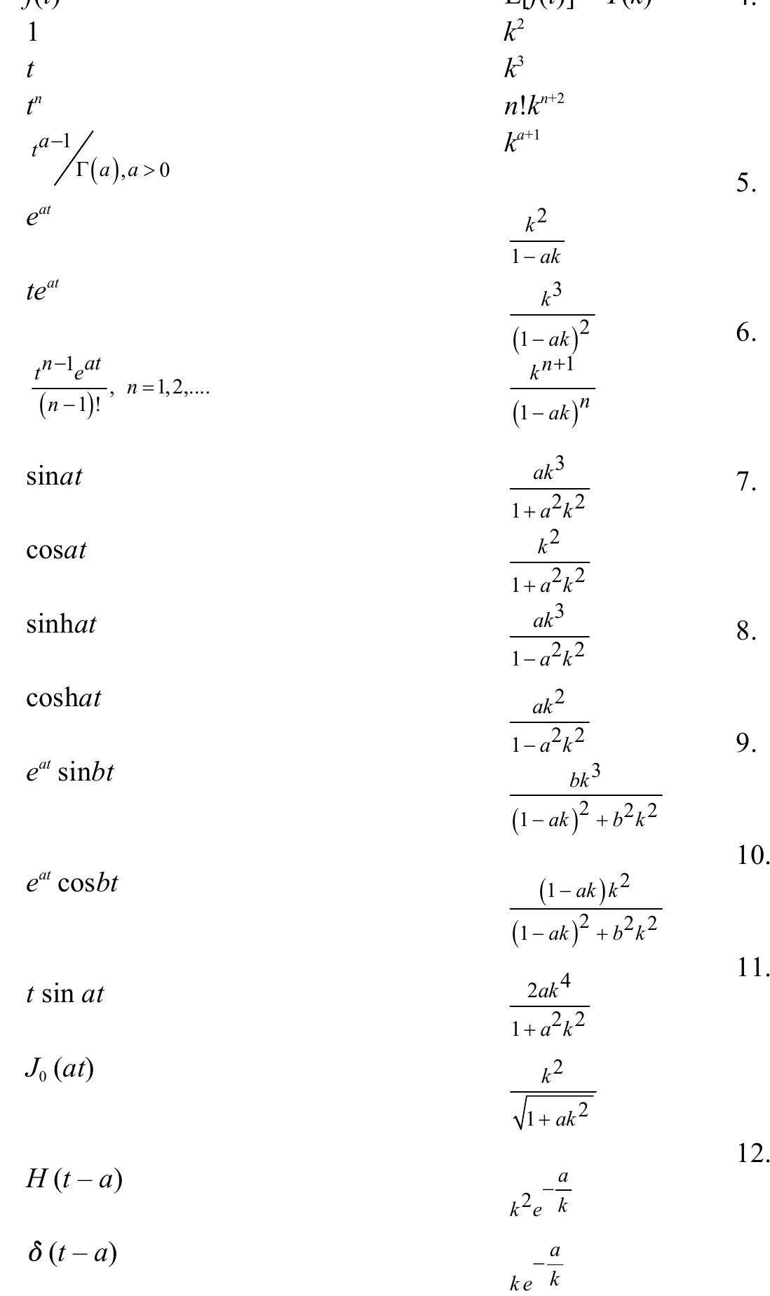 Modified laplace transform (mlt) of some functions
