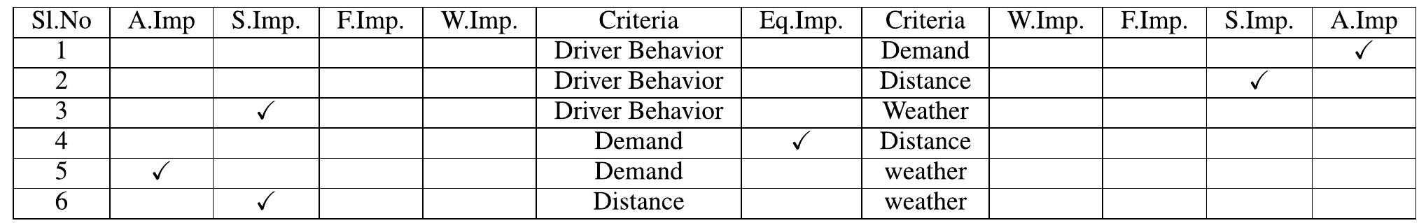 Pairwise comparison. table 4. comparison matrix in
