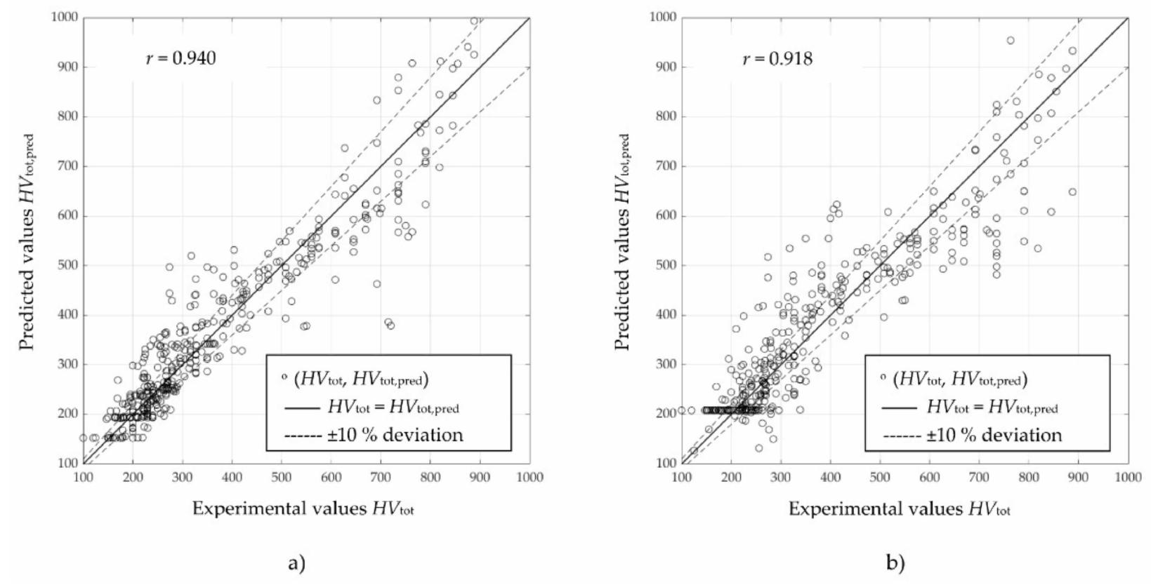 Scatter diagram of total hardness after continuous cooling