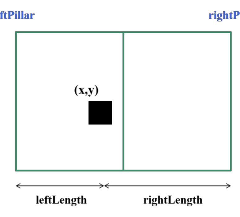 Obstacle detection algorithm as seen in figure 9, (x,y) is
