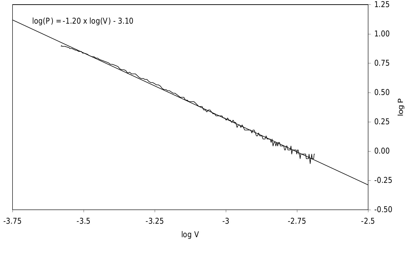 -17. polytropic coefficient from a log(p) versus log(v)