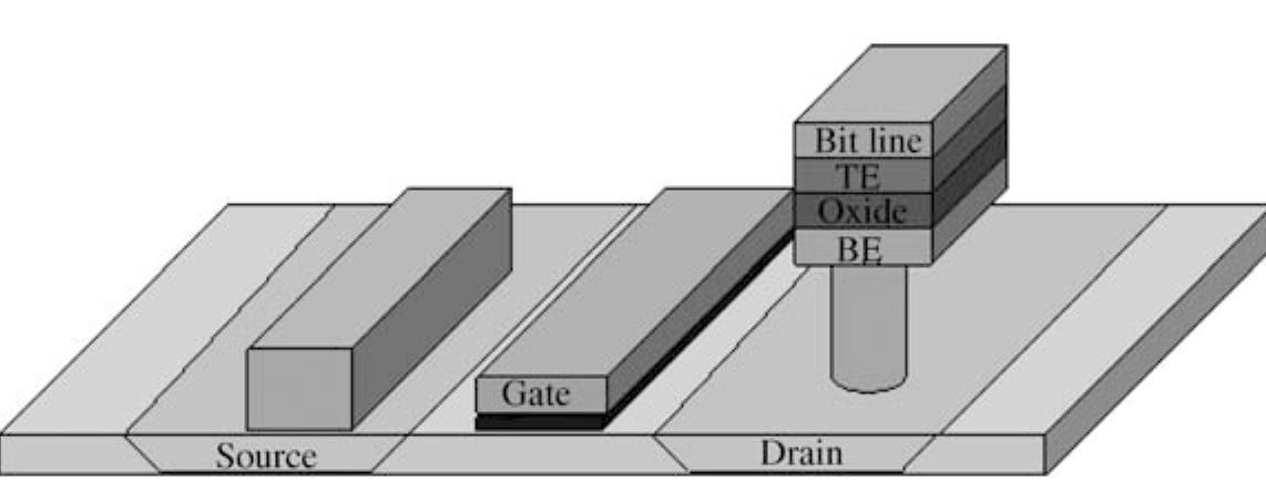 Basic structure of an rram. here a mosfet is used to access