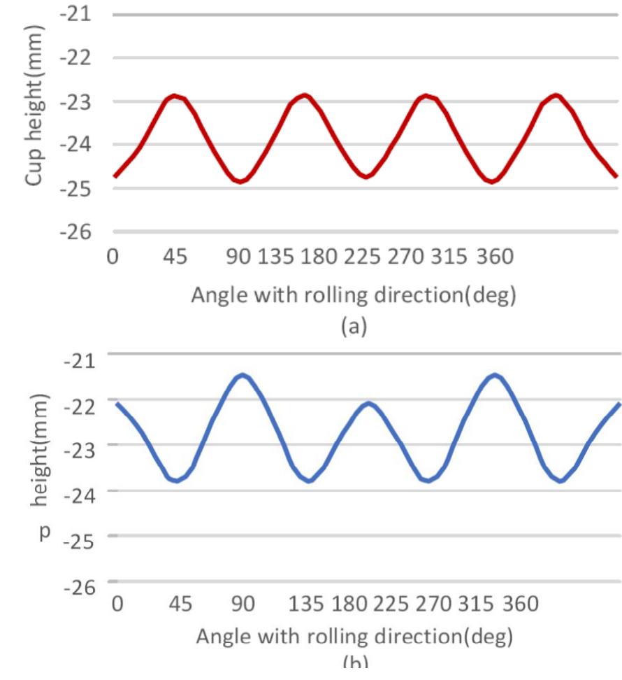 Radial clearance (wc) drawn in fig.3 is the difference