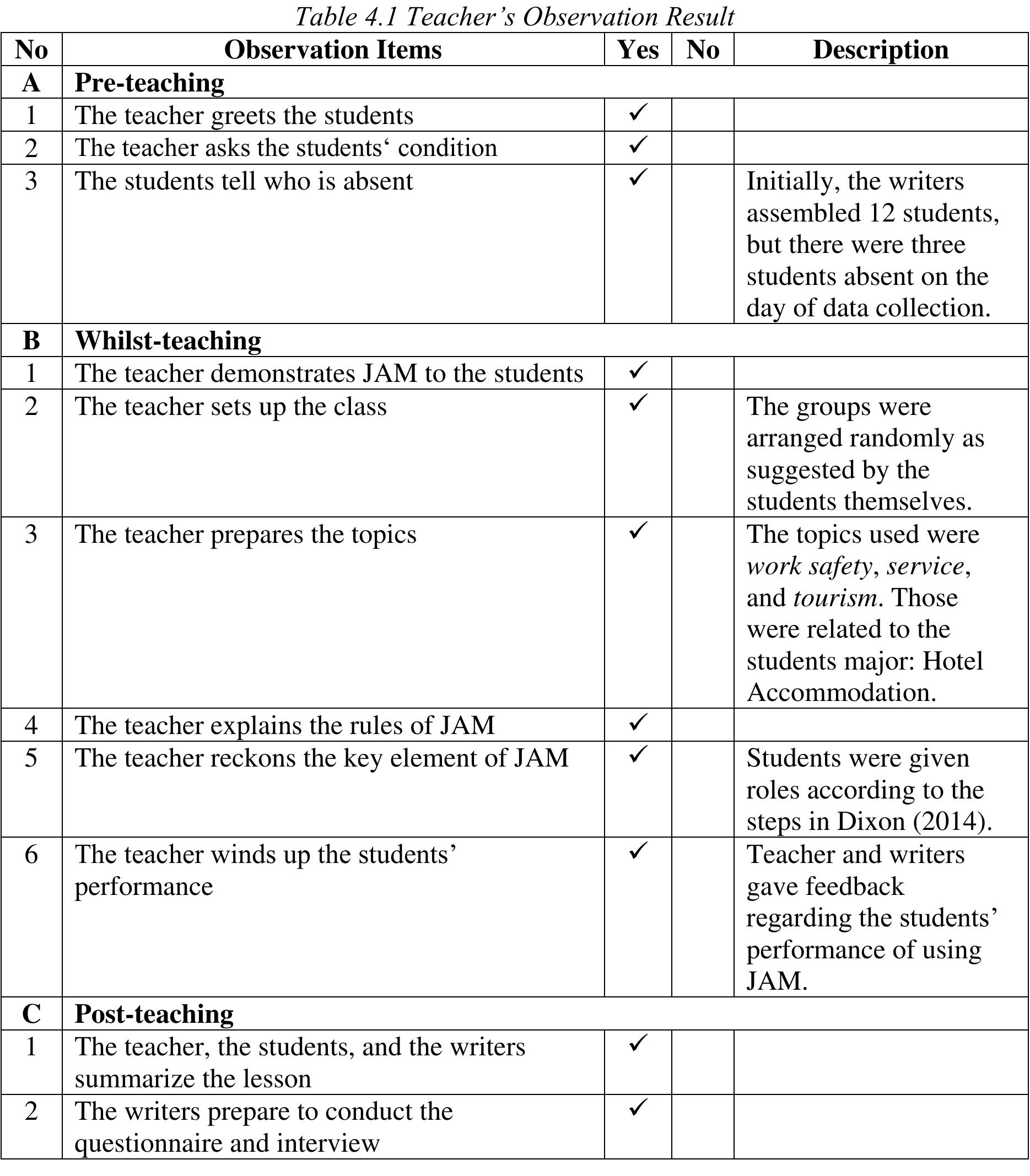 The result of the assigned teacher observation was good in
