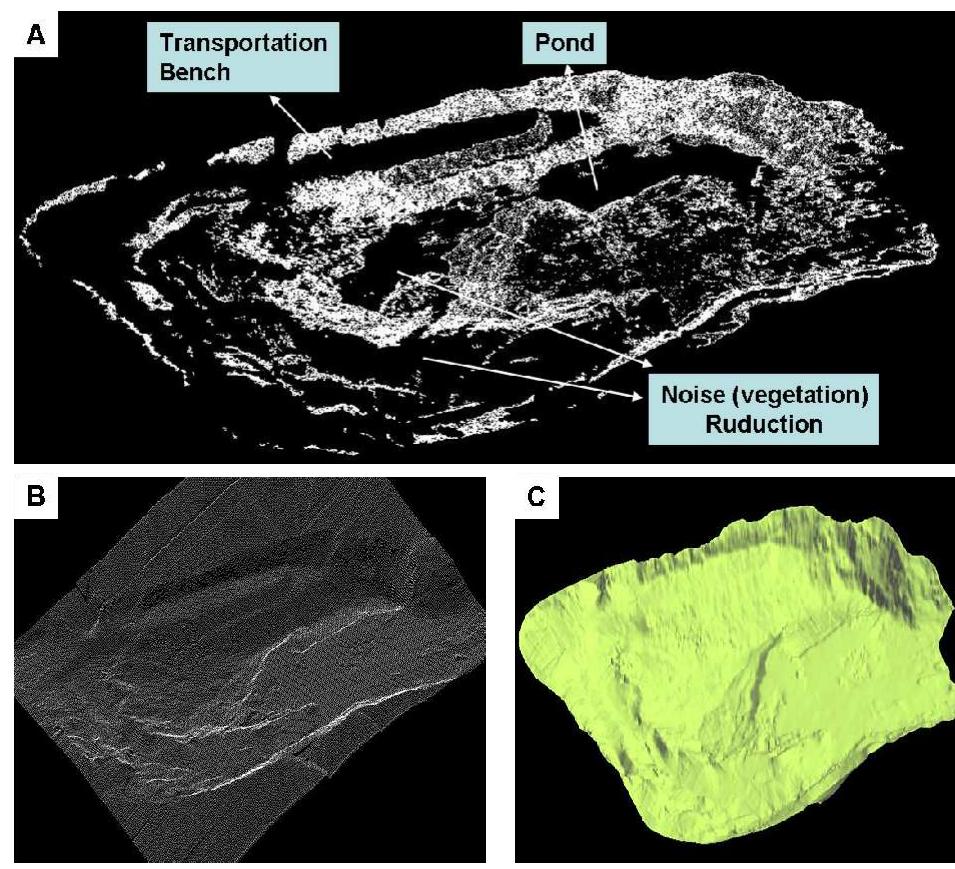 Visualizations After Kriging B And Dsi C Interpolation