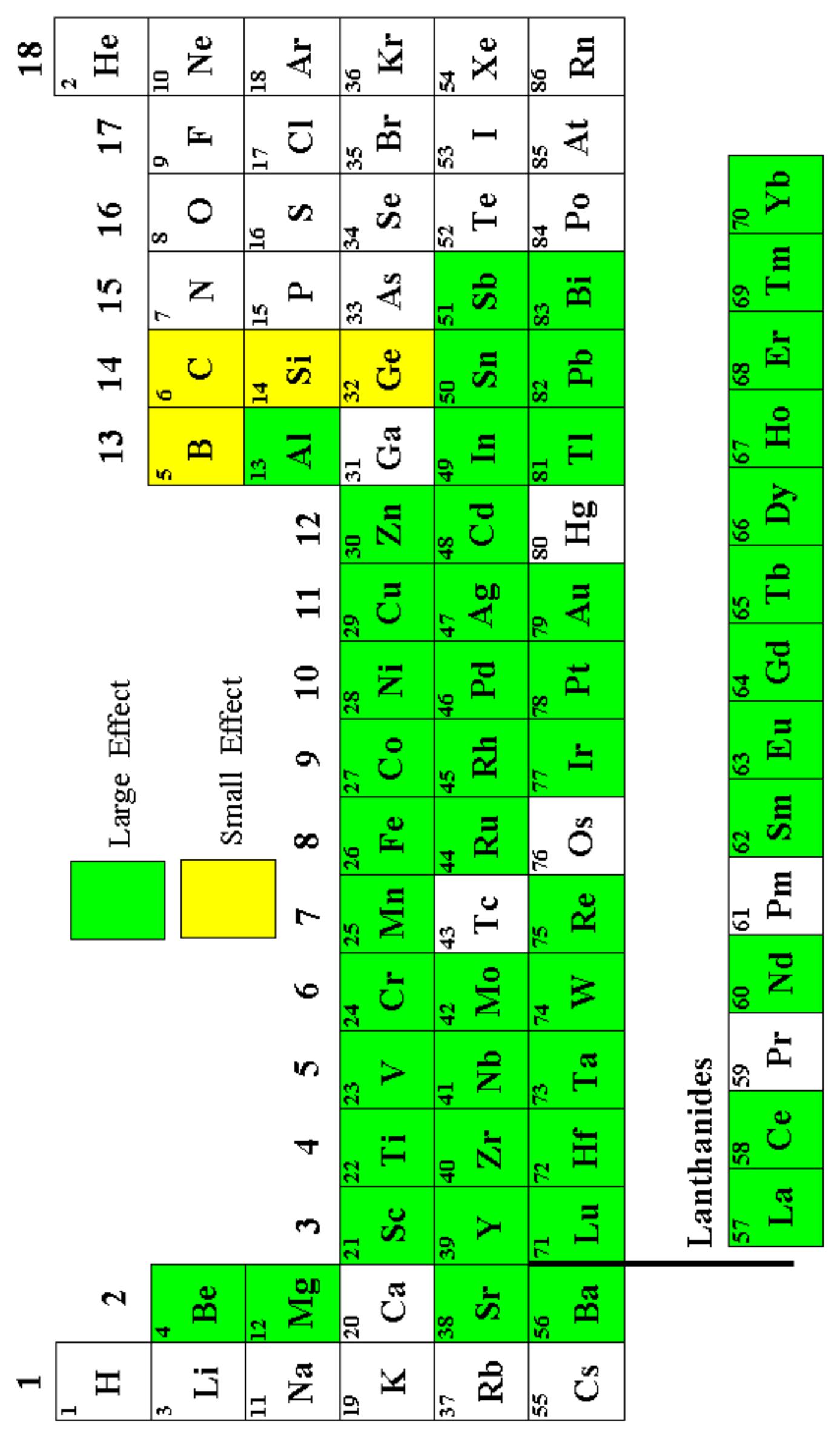 Figure 28 - Enhanced d(d,p)t cross section in metallic