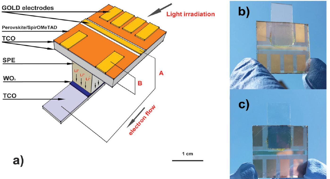 Axonometric view of a perovskite-based photovoltachromic