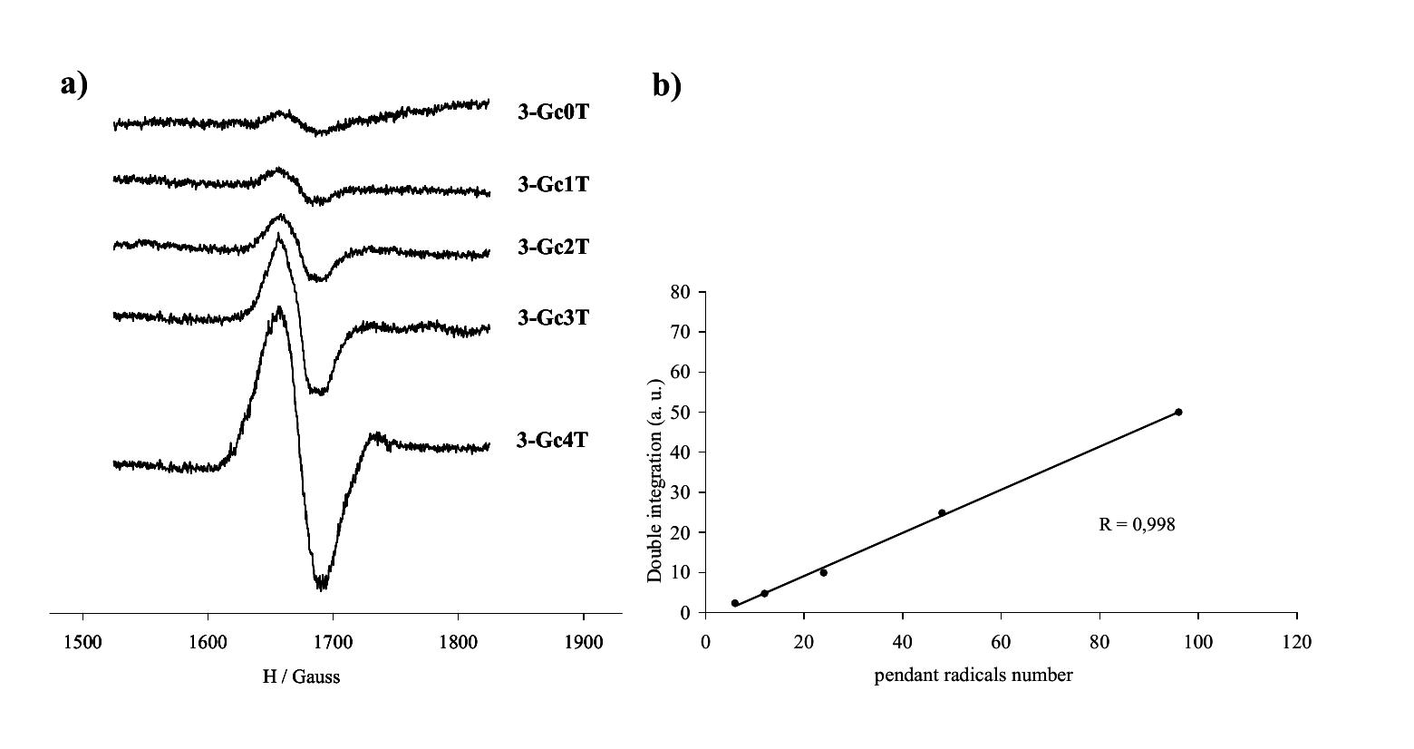 A) epr spectra of |am,| = 2 transitions at half-field for