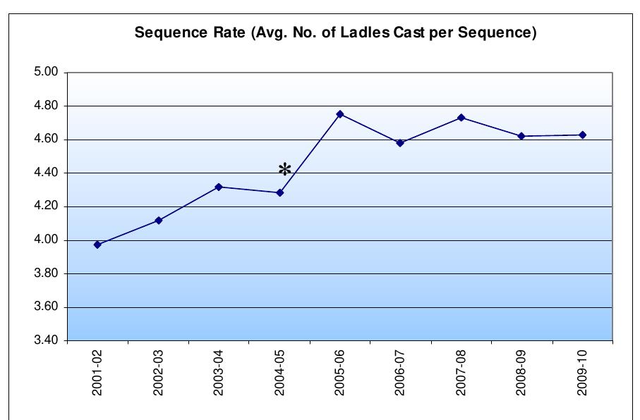 Figure 19 - Design of Tundish Nozzles Alignment System for