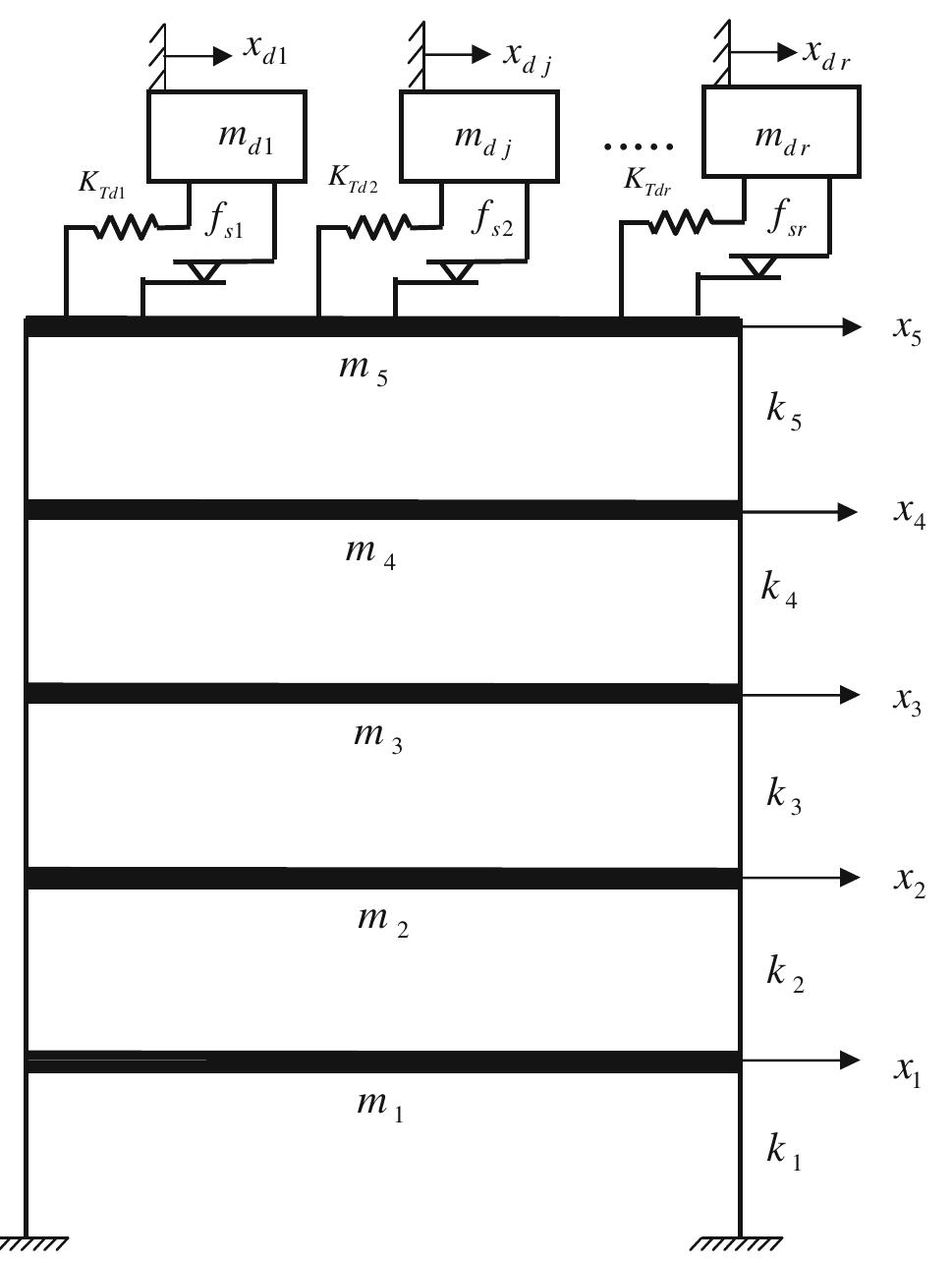 Five-story structure with mtmfd the system configuration