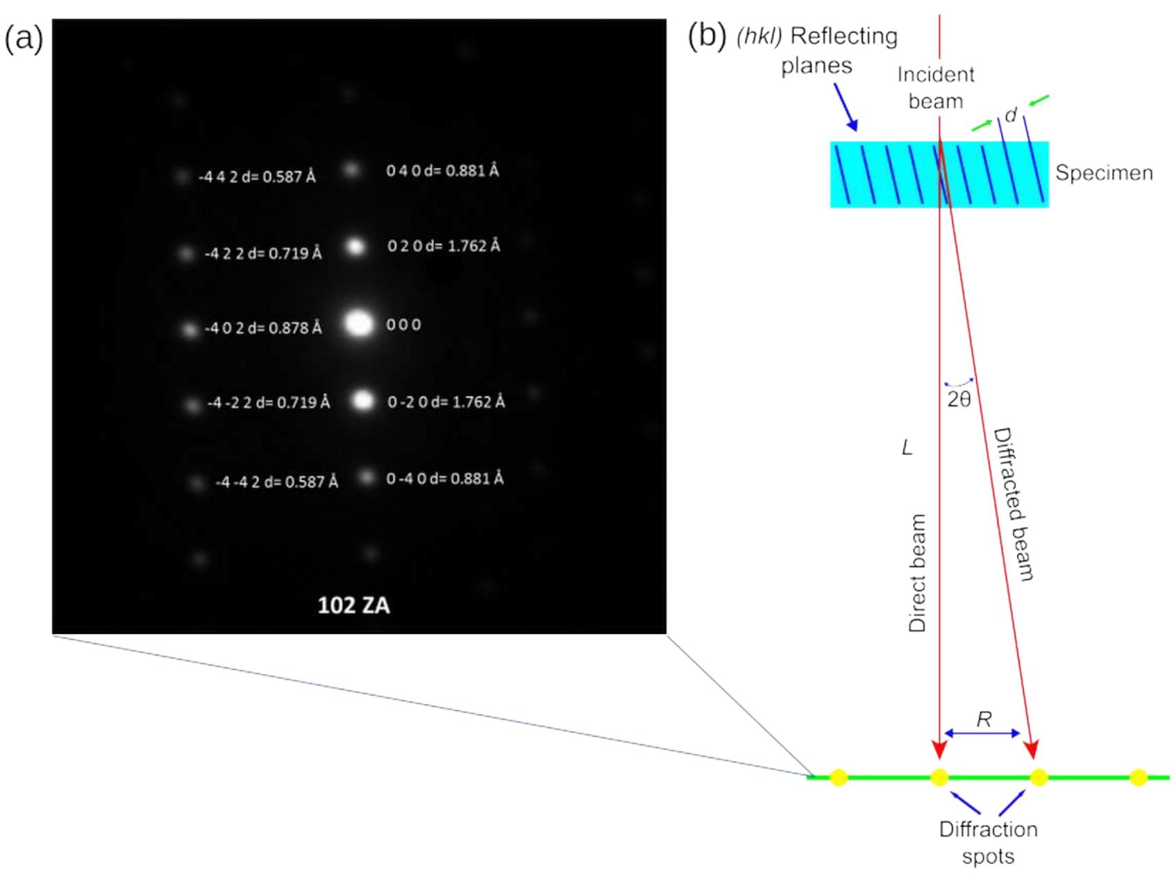 S3 calibration: (a) a calibration diffraction image for
