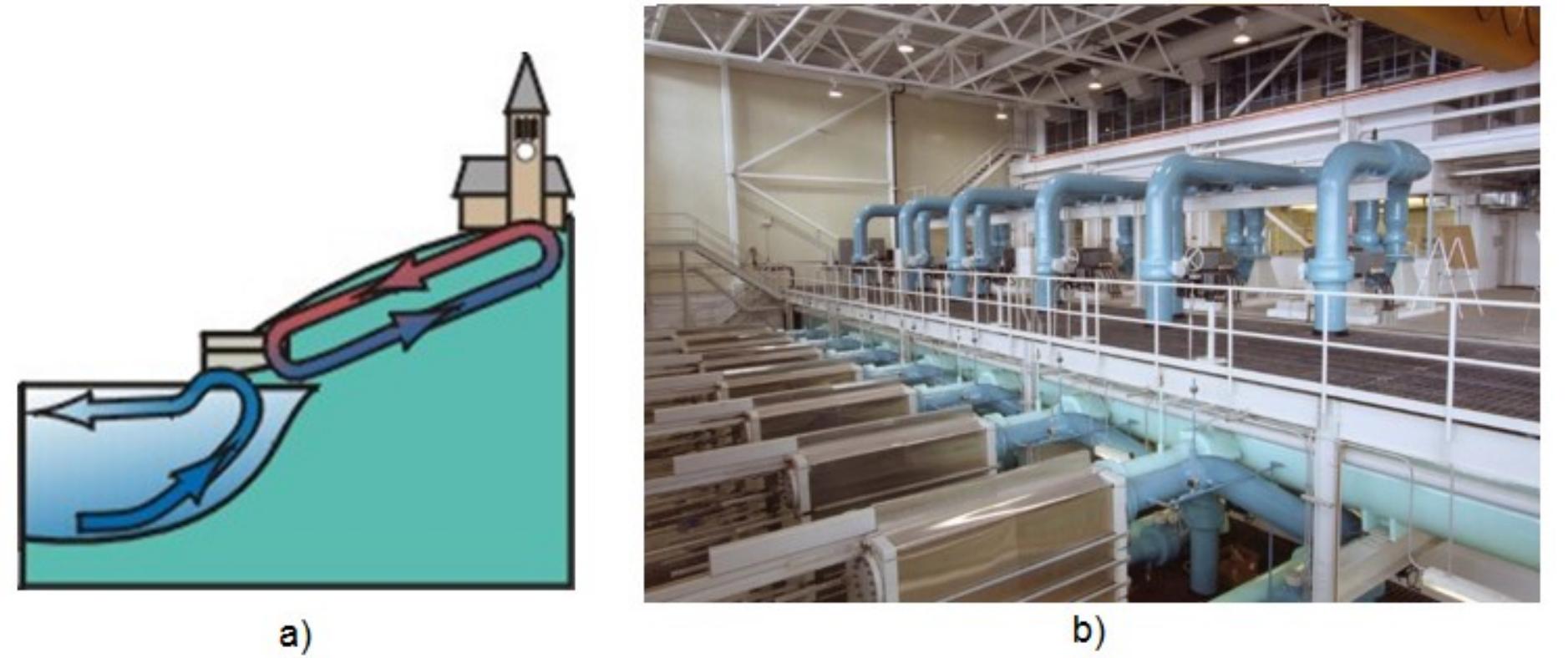 A) lake-source cooling (lsc) schematic diagram; b) lsc