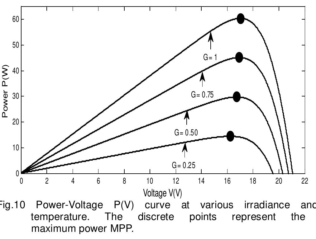 Effect Of Diode Factor Ideality And Series Resistance