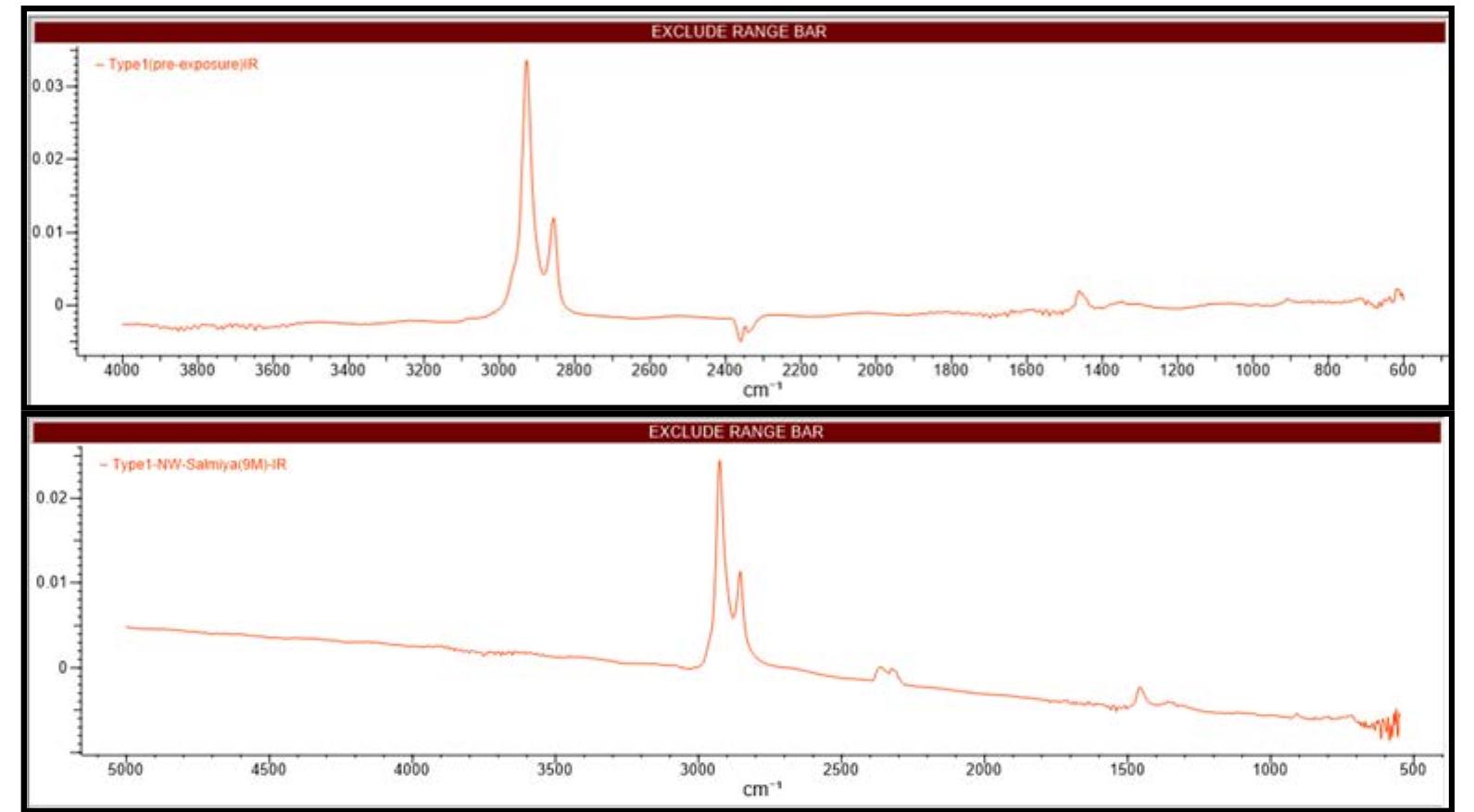 A sample of the ftir spectra obtained from scanning the main