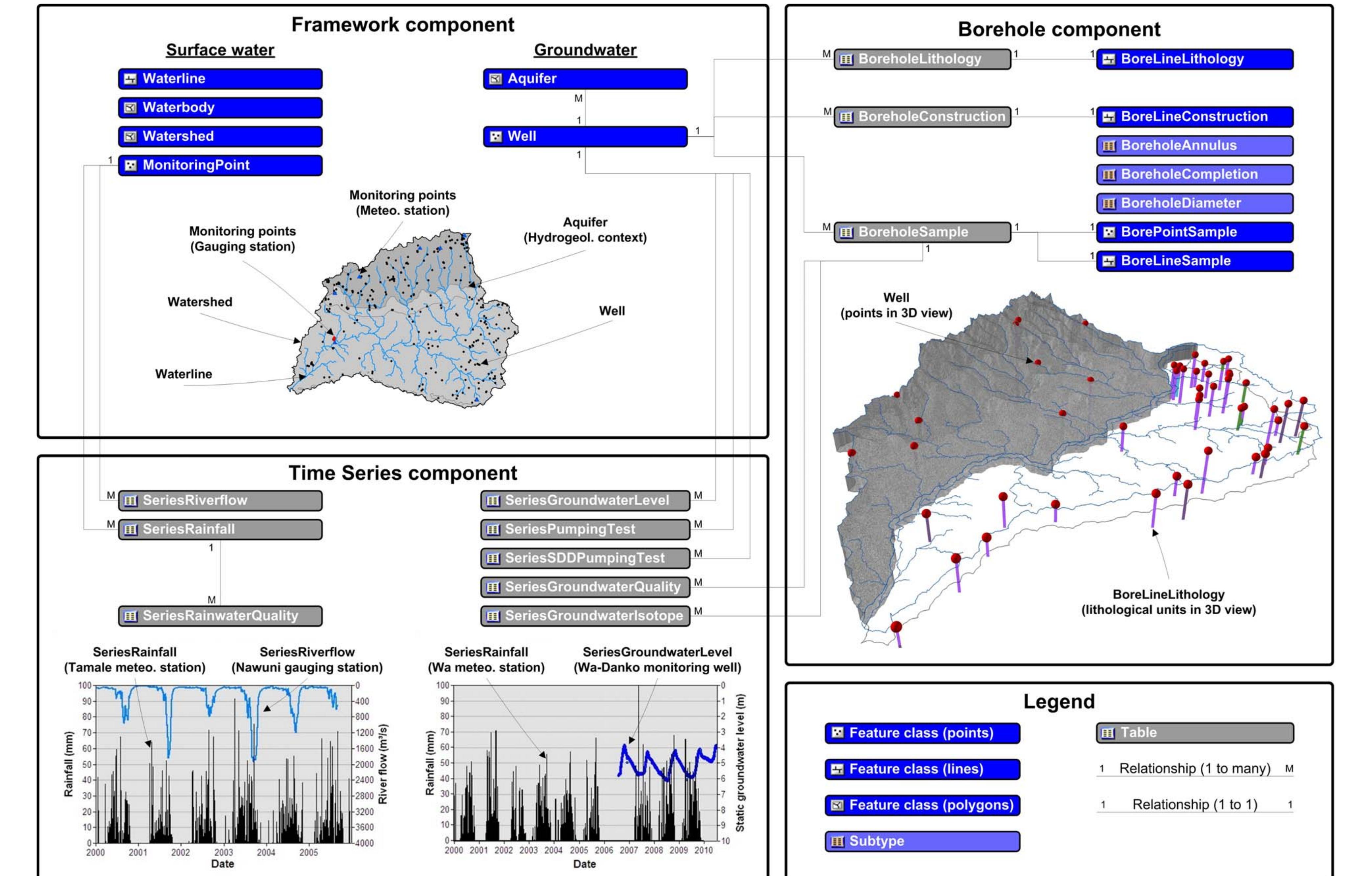 -1 — simplified diagram of wrc water resources database