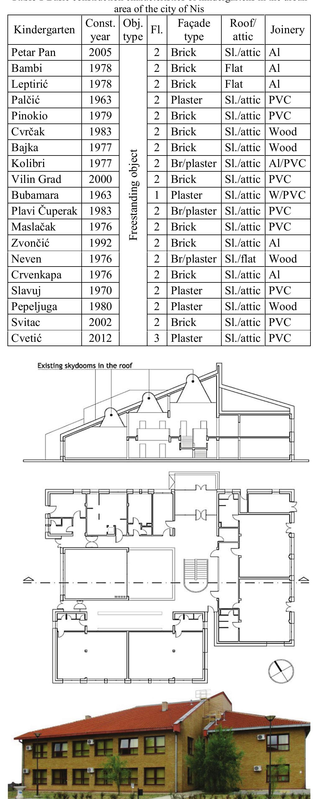 Kindergarten "zvon¢ic" - cross section, ground floor plan