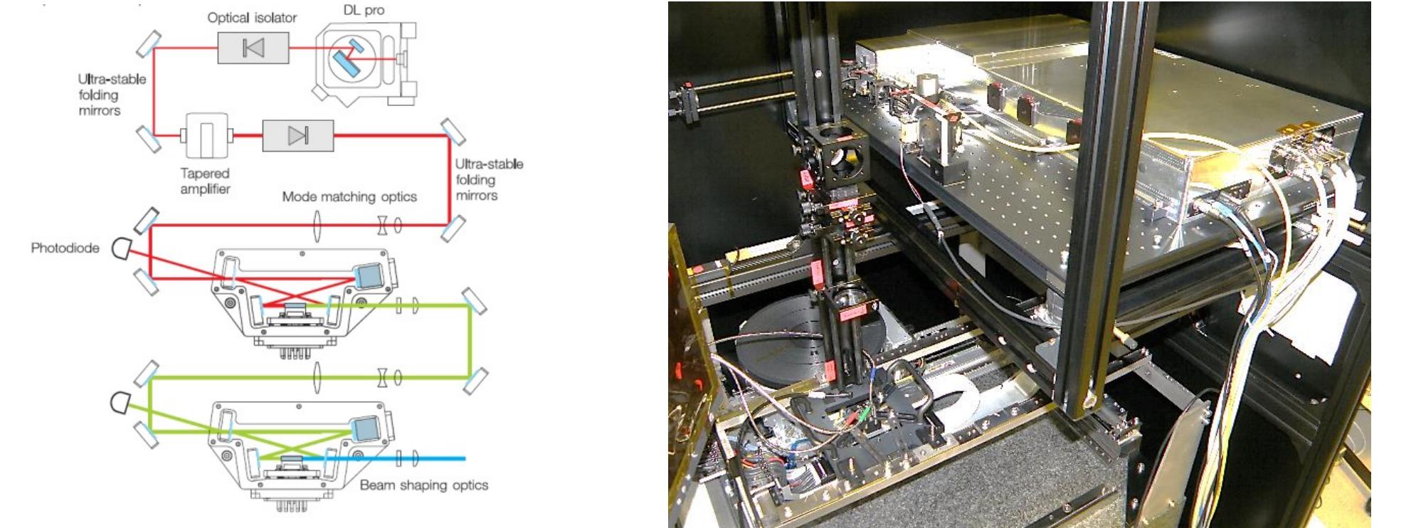 The picture on the left shows the schematic set-up of a