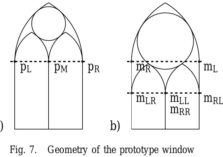 Figure 6 - Generative parametric design of gothic window