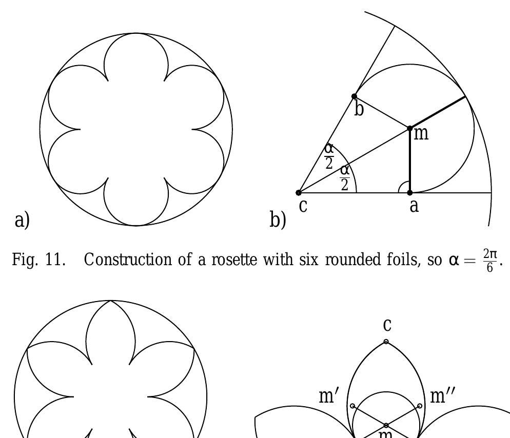 Figure 12 - Generative parametric design of gothic window