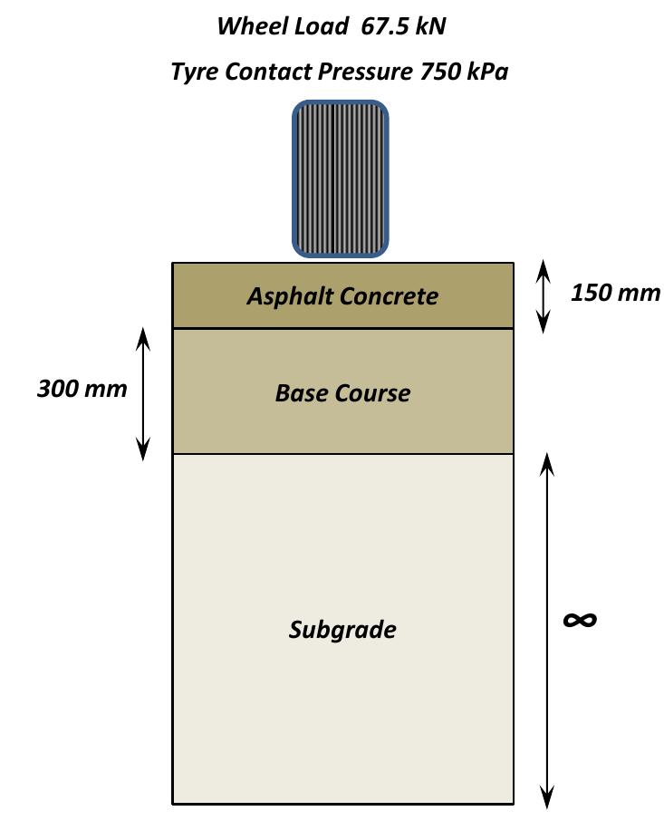 Typical wheel load and cross section of tpavement in nz a
