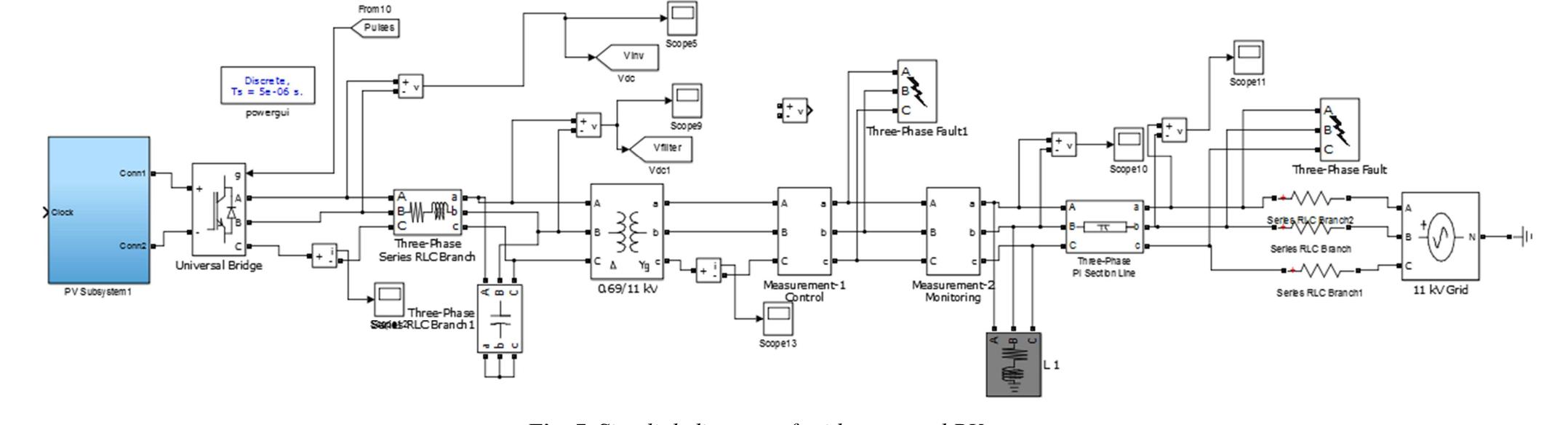 Depicts about the variation of reactive power at different