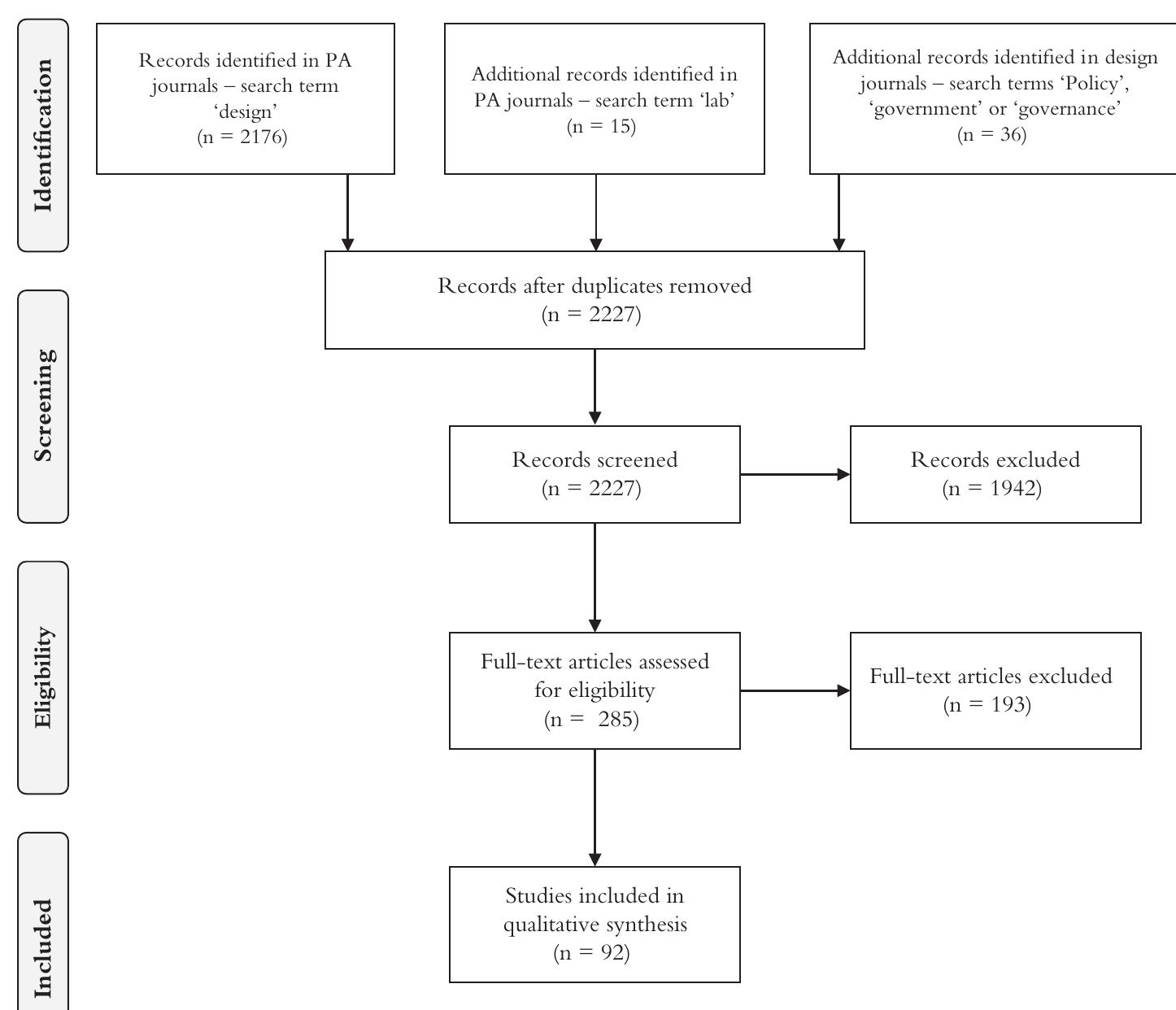 Flowchart of article selection