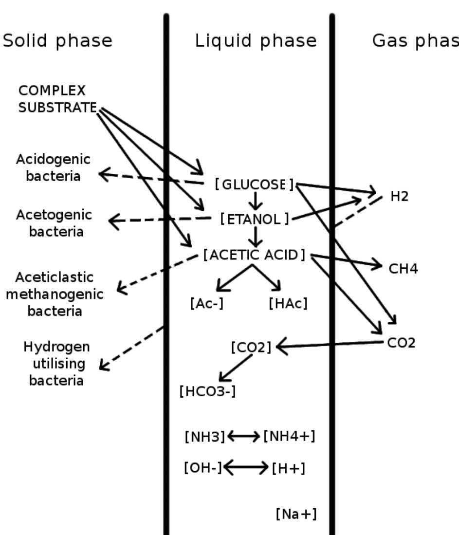 2: flow chart of the model chemical reaction