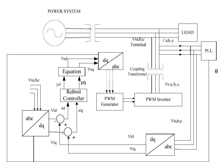 Sliding model control diagram the in-phase components of