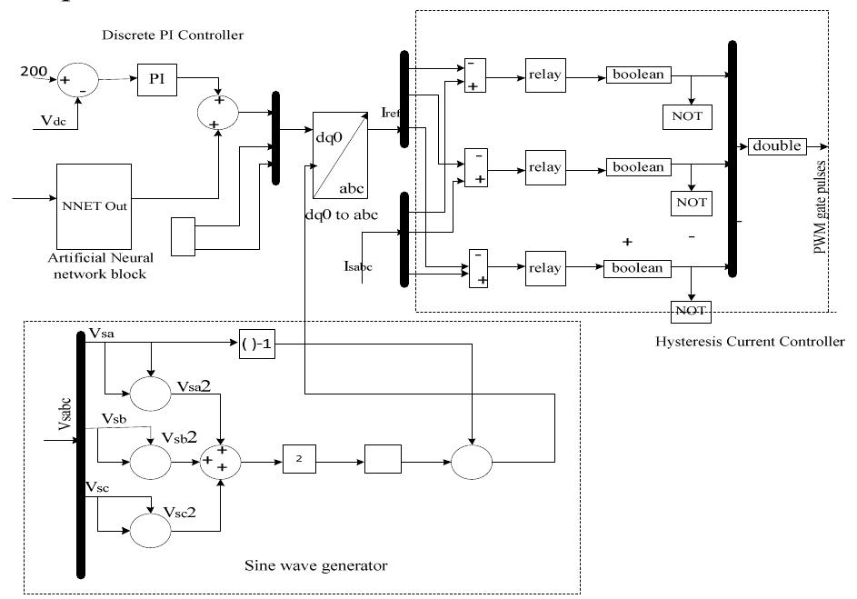 Control diagram of ann algorithm