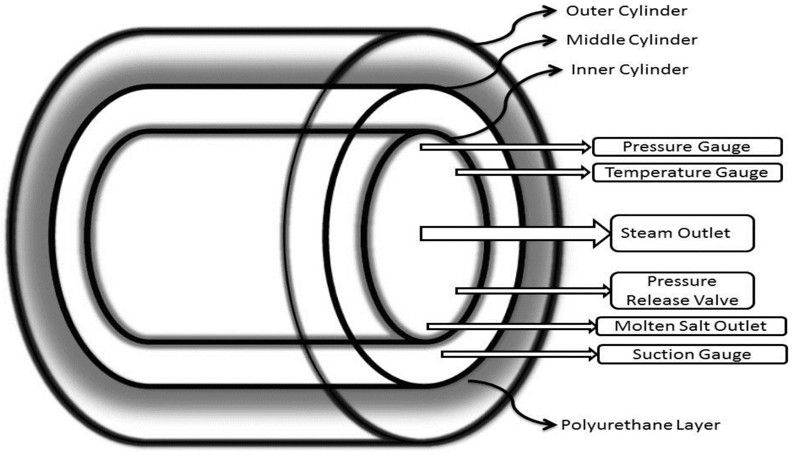 Conceptual diagram (back view