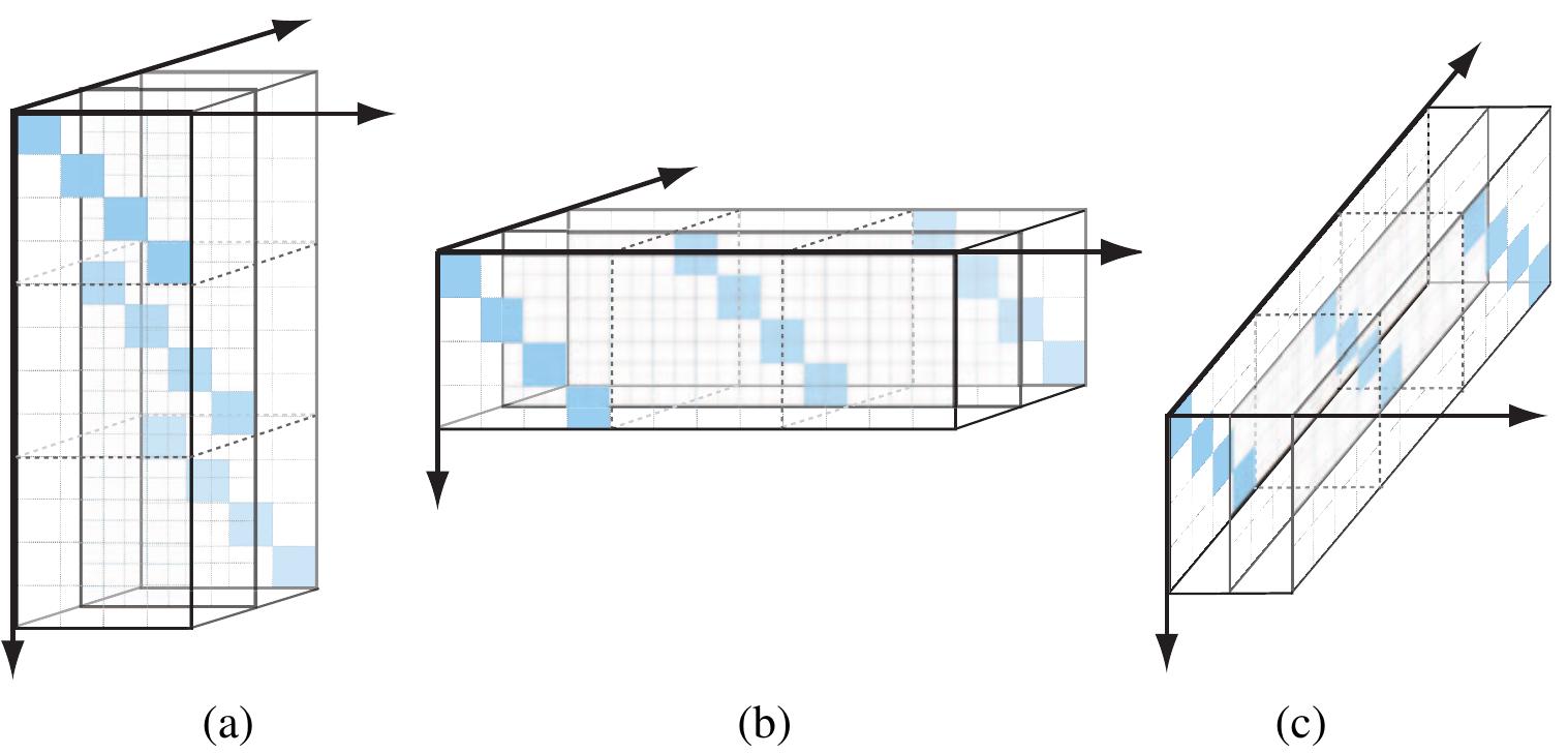 5: the three identity tensors of order 3; (a) mode-1