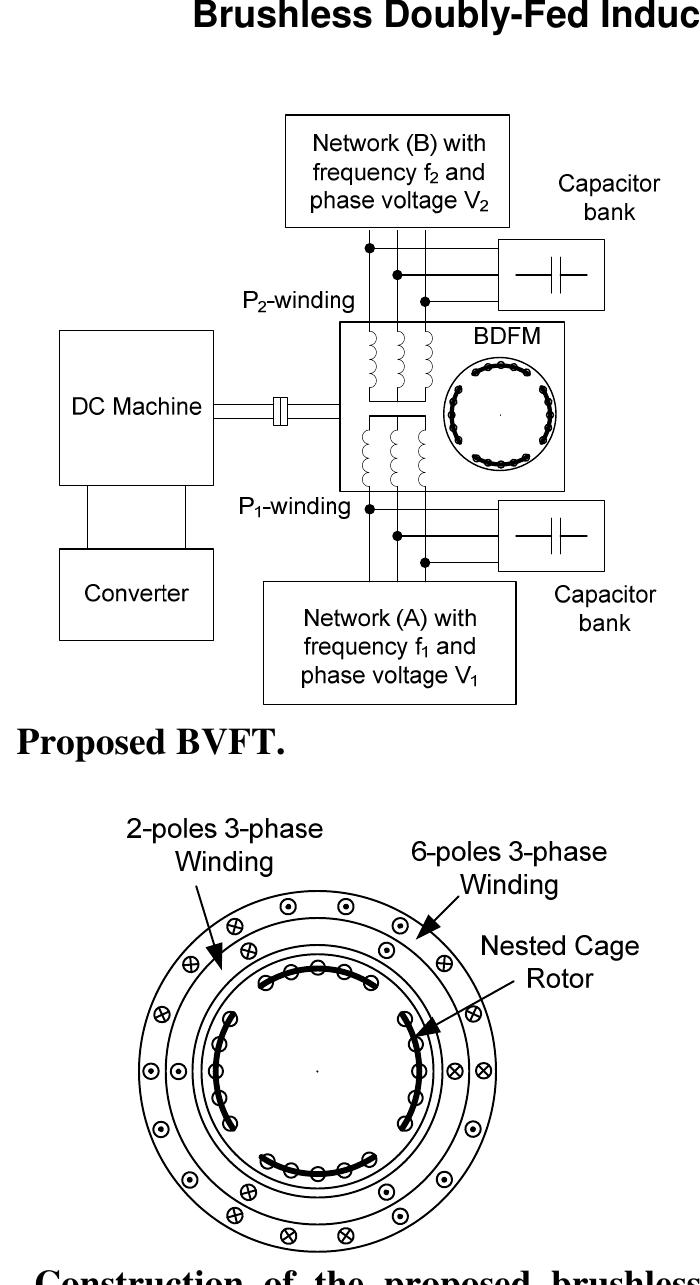 Figure 1 - Brushless doubly fed induction machine as a