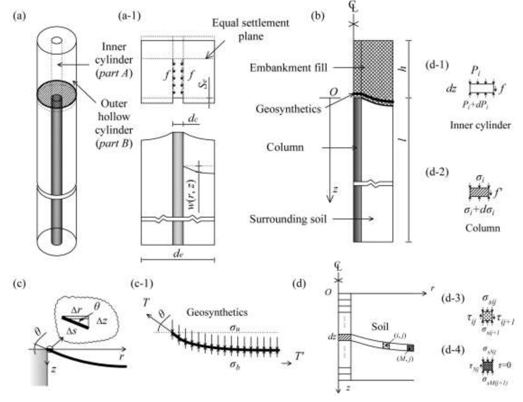 (a) cylindrical unit cell model; (b) cross section of unit