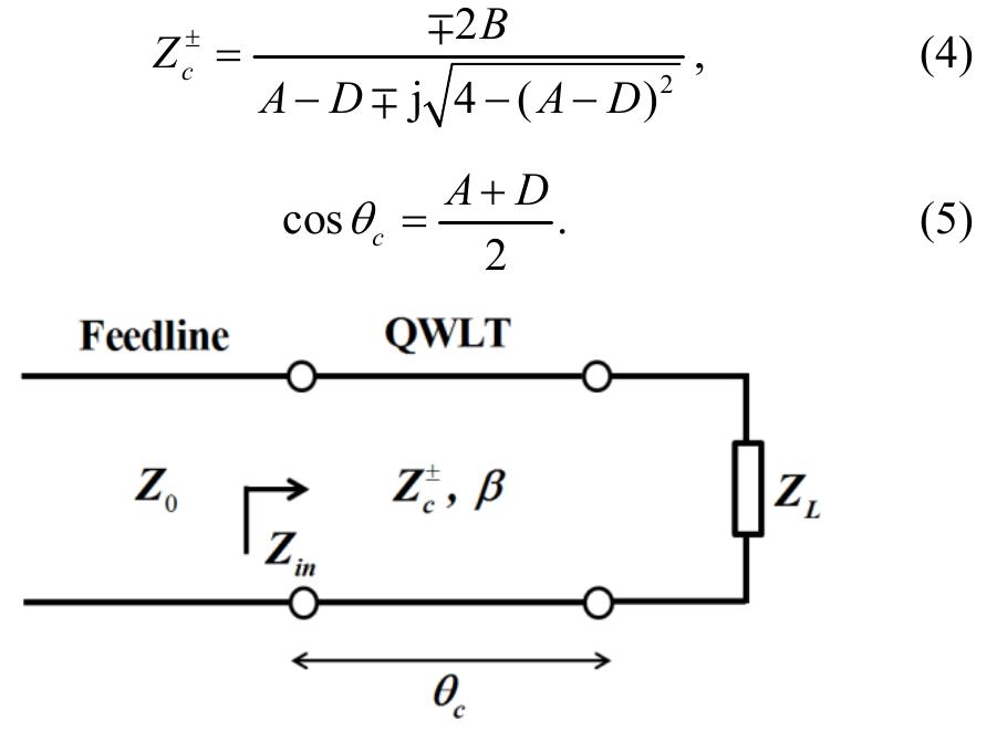 A qwlt impedance matching circuit [25]. consider the abcd