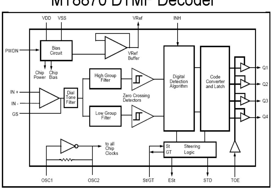 Functional diagram of dtmf decoder an mt8870 series dimf