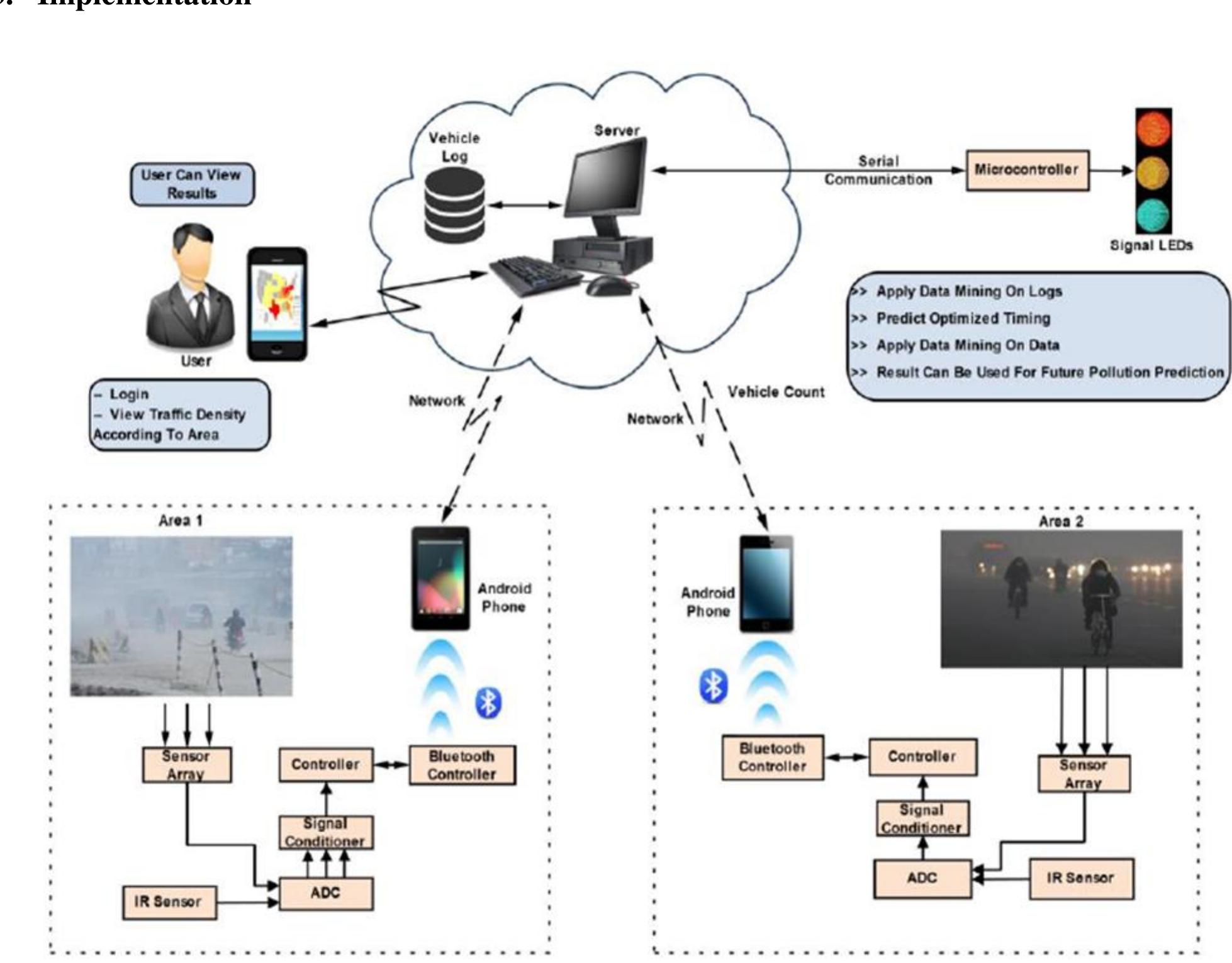 Tms architecture diagram