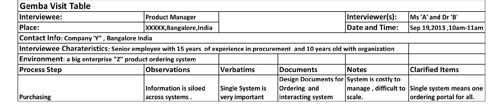 4: | extract of gemba visit table for ] }-procurement system