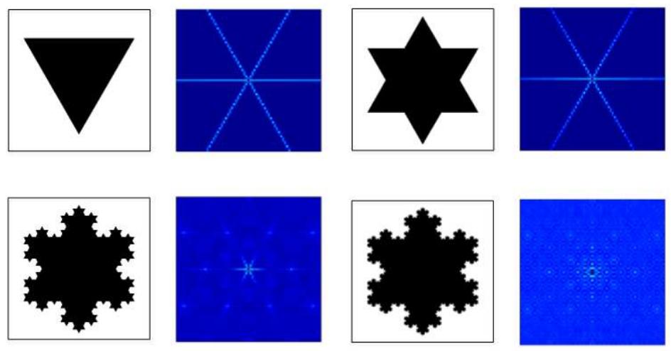 The autocorrelation maps of koch snowflake fractal images