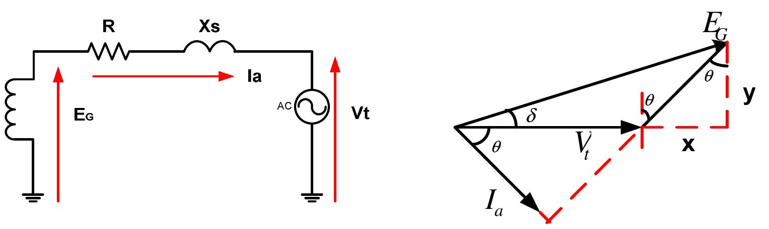 1 simplified equivalent circuit and phasor diagram of a