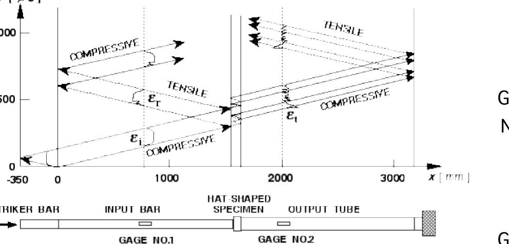 Lagrangian diagram for modified shpb apparatus. deformation