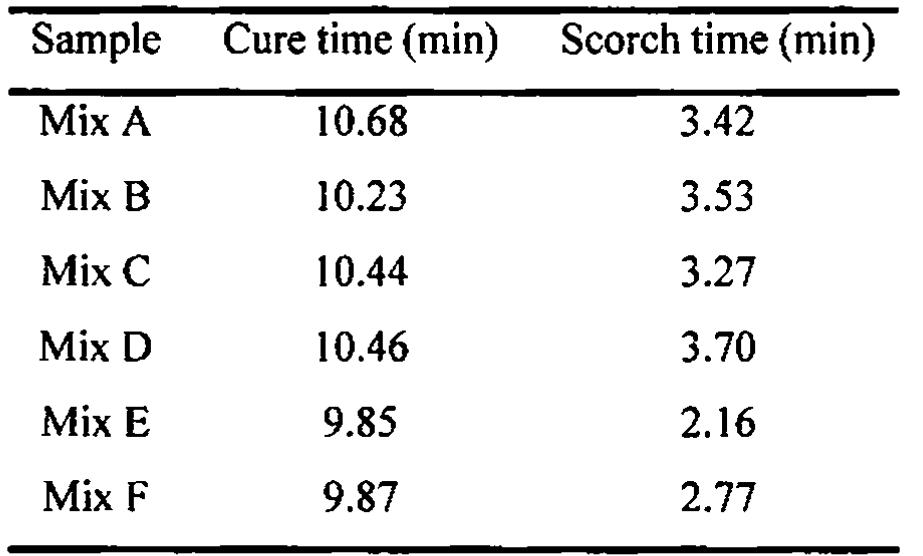 6.2.2.2 glass transition temperature table 6.2