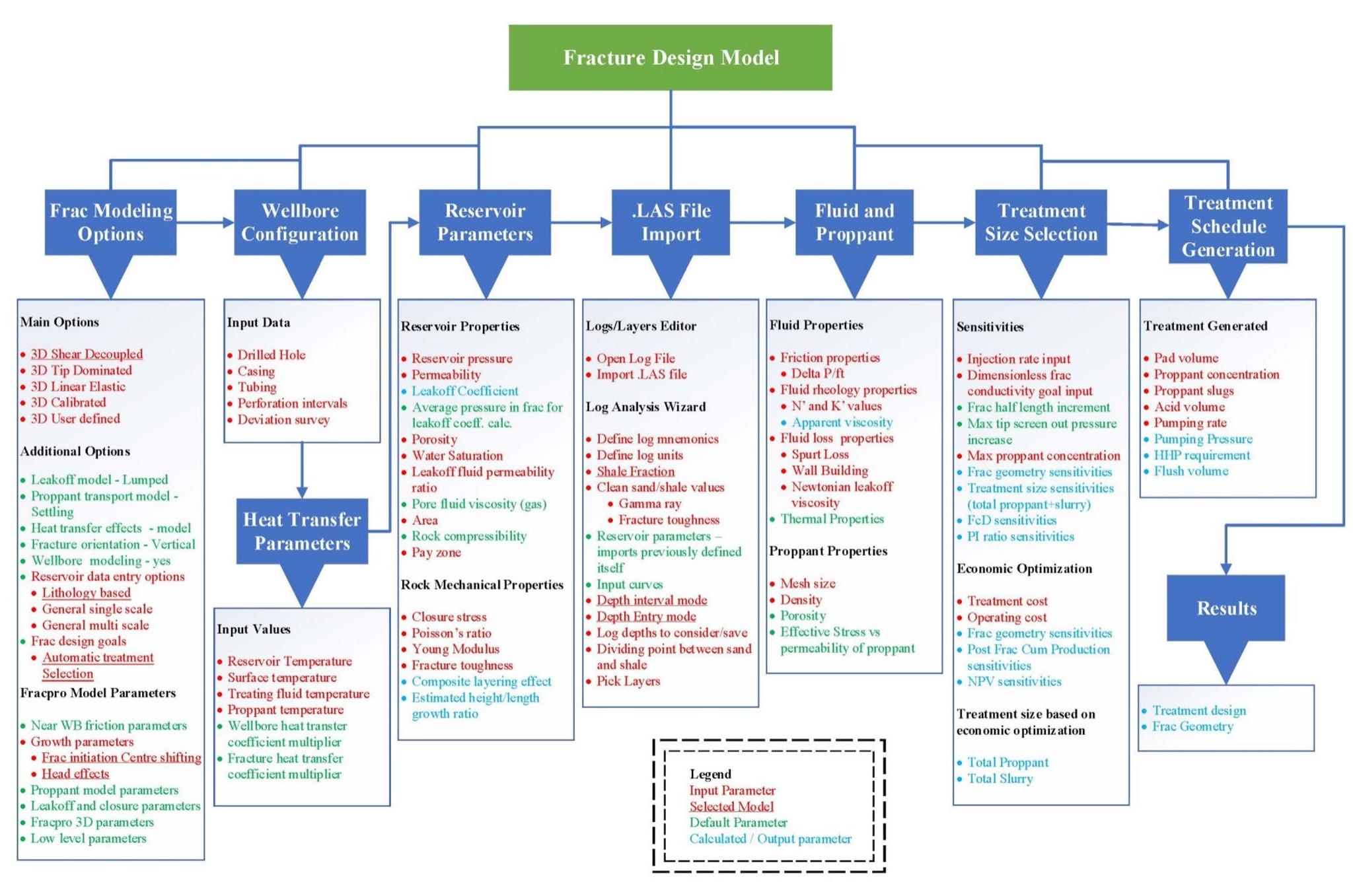 Detailed process flowchart of hydraulic fracture growth